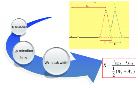 HPLC Separation and Identification of Parabens Homologs - Persee