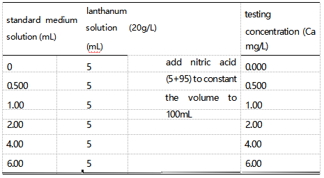 Calcium testing in food - Persee